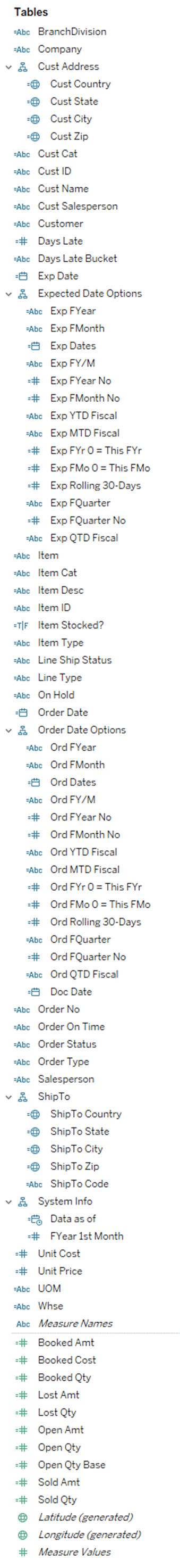 Power BI Pro: MFG Manufacturing BOM